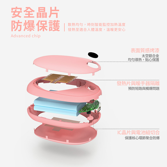 【RASTO】AH6 電量顯示速熱暖手器 粉色 - PChome 24h購物