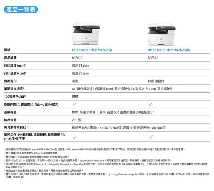 【HP 惠普】LaserJet MFP M42625dn A3 商用雙面雷射多功能事務機 - 三井3C購物網 - 行動版