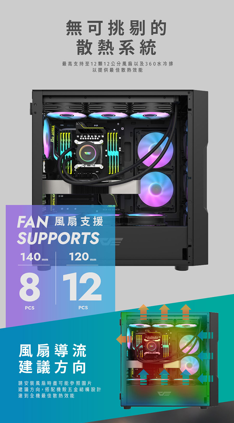 【darkFlash 大飛】DK431 ATX 電腦機殼 白色 - 三井3C購物網 - 行動版