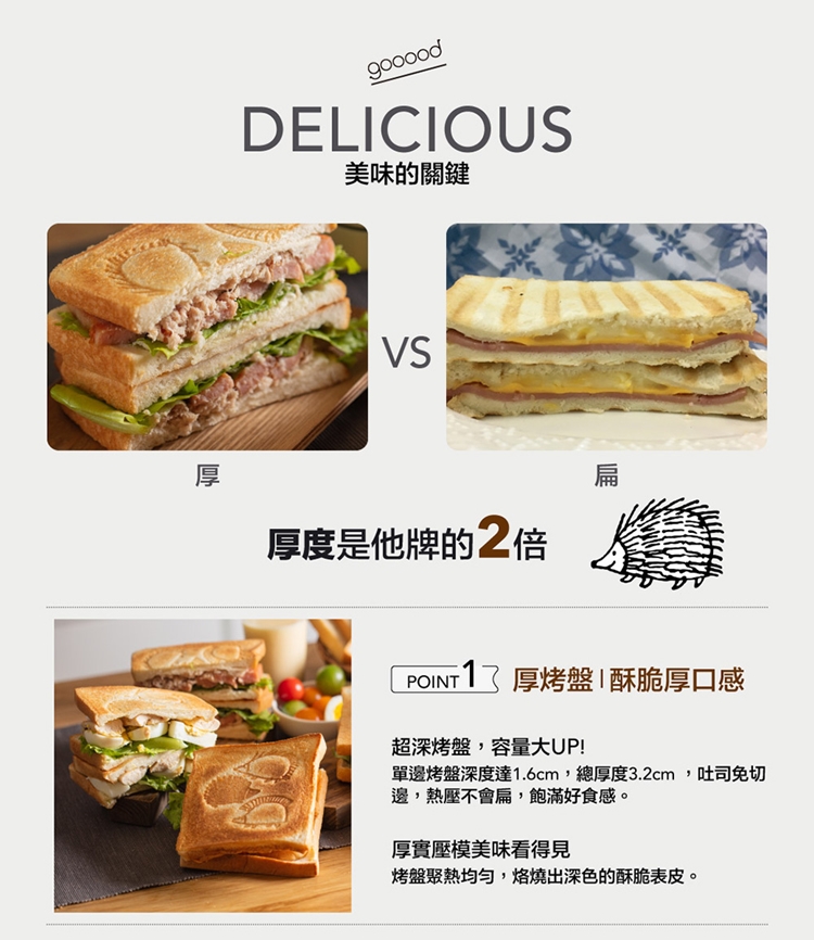 【Vitantonio】小小V X Lisa Larson 厚燒熱壓三明治機-萵苣綠刺蝟 - PChome 24h購物