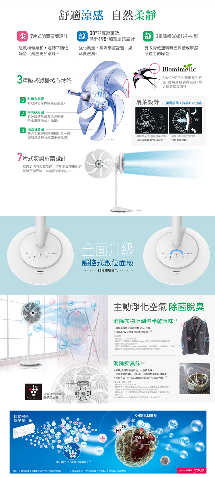 【SHARP 夏普】PJ-P14GD 14吋 旗艦型自動除菌離子DC直流馬達觸控立扇 - PChome 24h購物